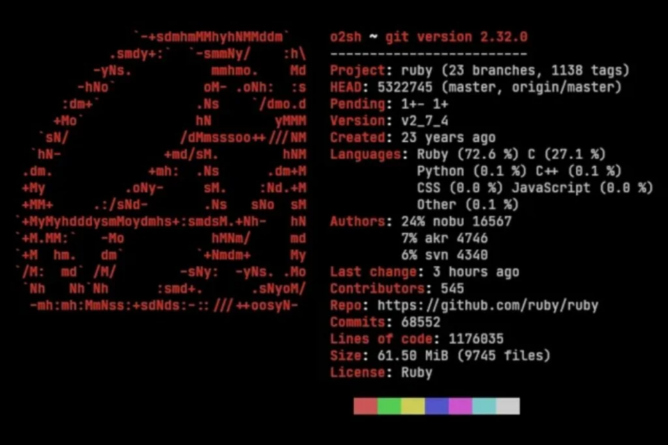 A lenta queda de Ruby mostra como a indústria da programação mudou nos ...